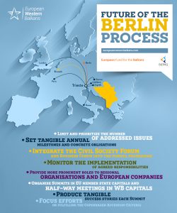 Future of the Berlin Process - European Western Balkans