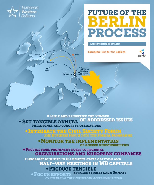 Future of the Berlin Process - European Western Balkans