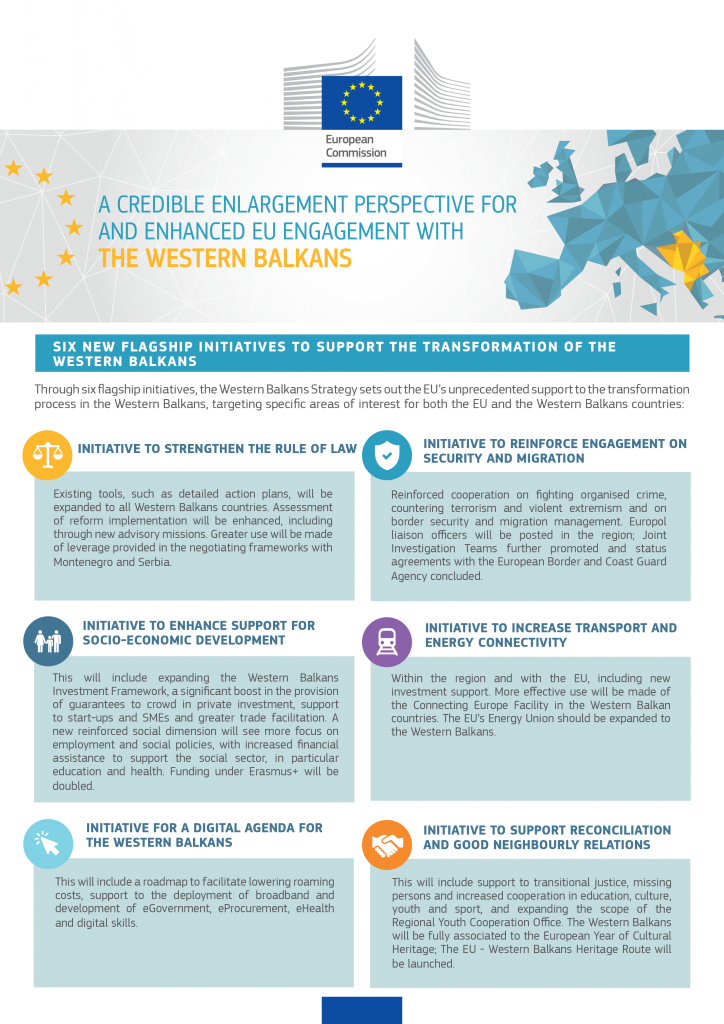 Six flagship initiatives for the Western Balkans - European Western Balkans