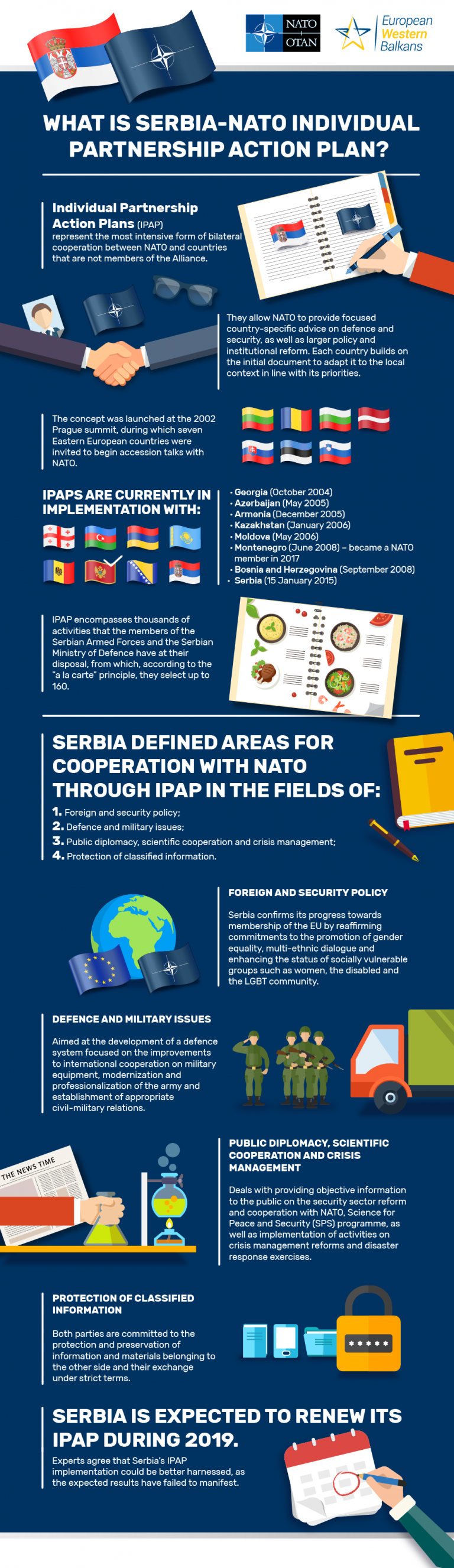 What is Serbia - NATO Individual Partnership Action Plan (IPAP ...
