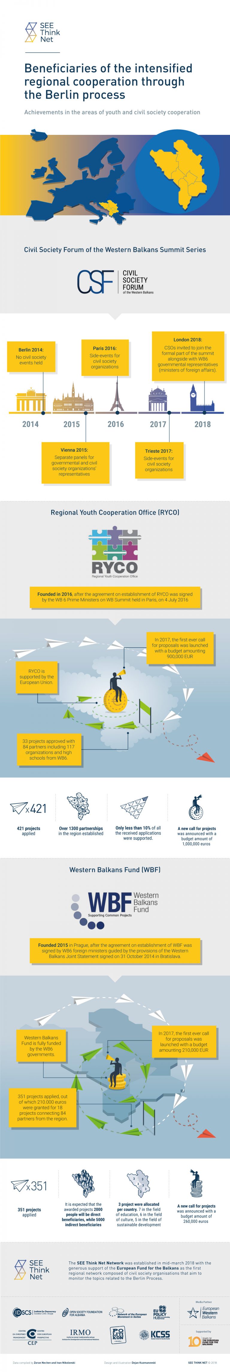 Beneficiaries of the intensified regional cooperation through the ...
