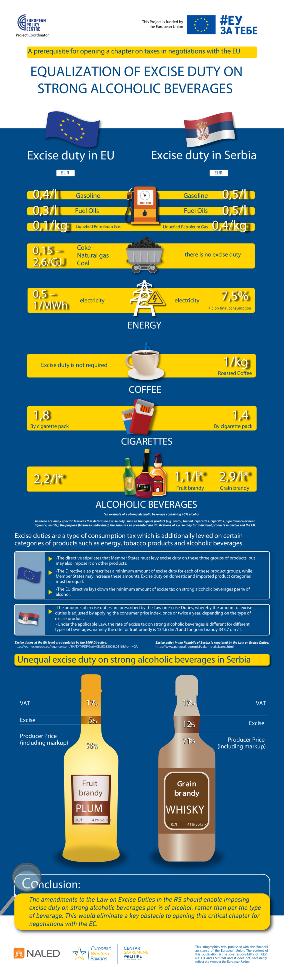 Equalisation of excise duty on strong alcoholic beverages - European ...