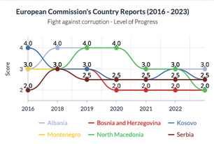 EC Country Reports 2023: Unveiling shared trends and persistent ...